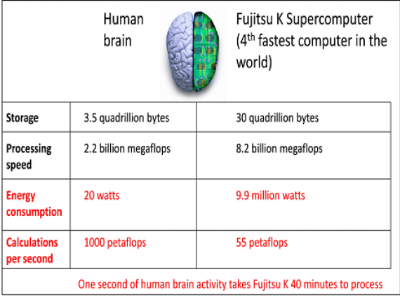 Rise in industry use of AI technologies in workplaces and future ...